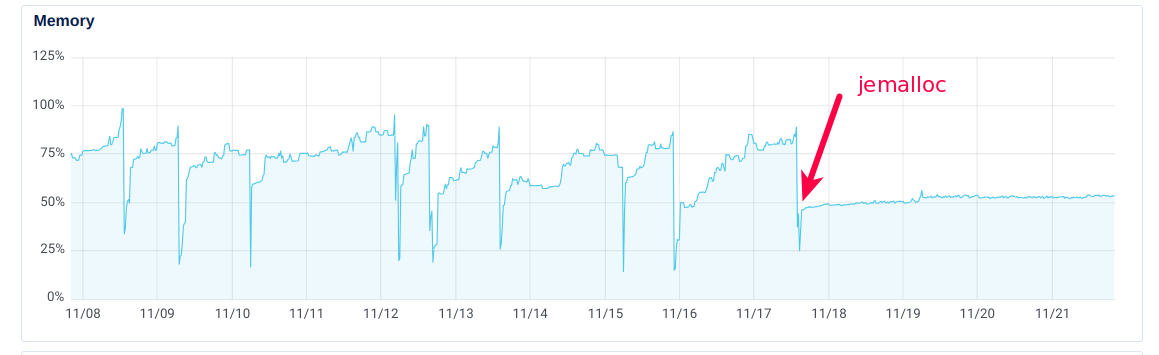 Mdev 30889 Memory Leak Issues With Mariadb 10612 And Oom Crashes Jira 8187